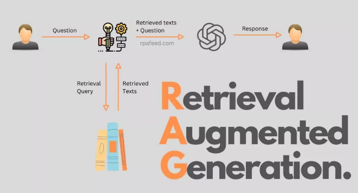 Understanding LangChain Chains for Large Language Model Application Development | by Youssef ...