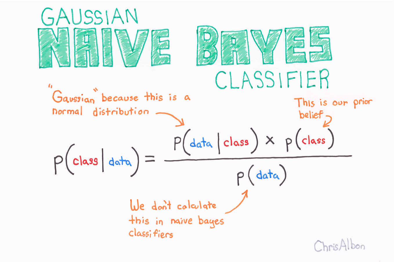 Machine Learning — Classification — Logistic Regression — Part 8 | by Ekrem Hatipoglu | Medium