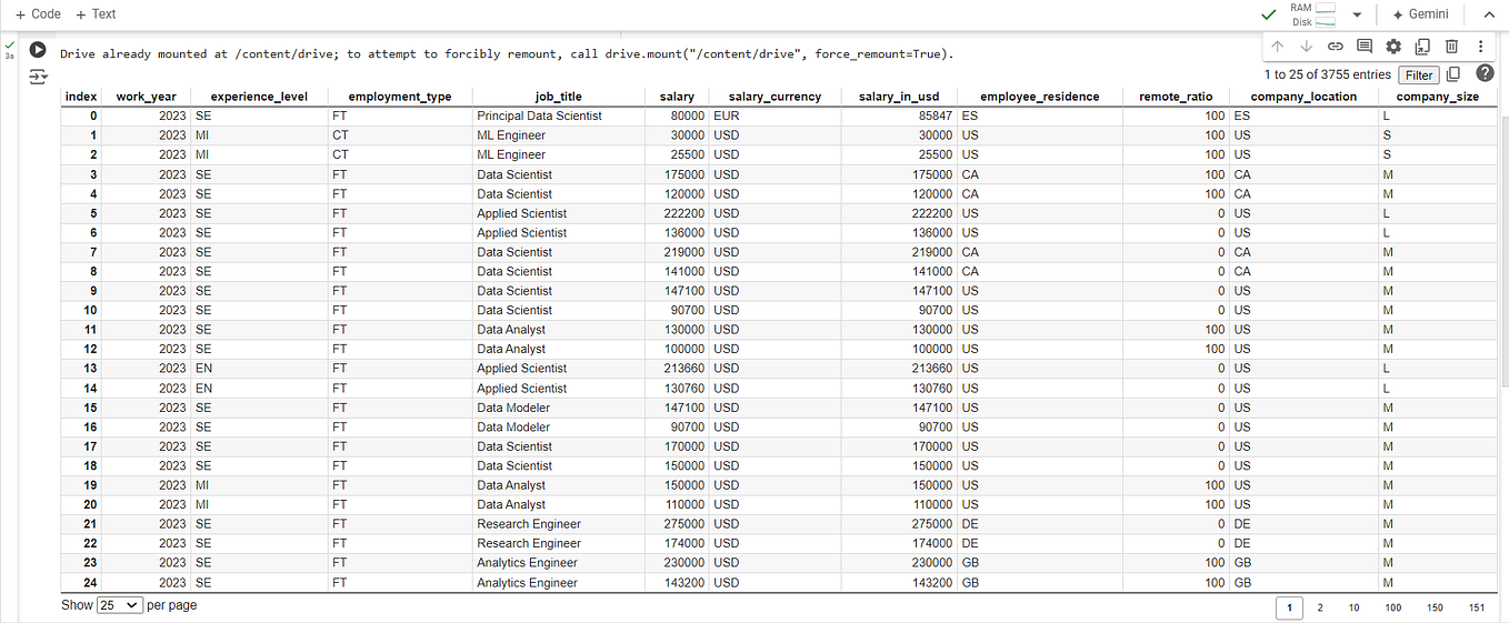 Data Visualization Kernel Density Estimation Kde Plot Of World