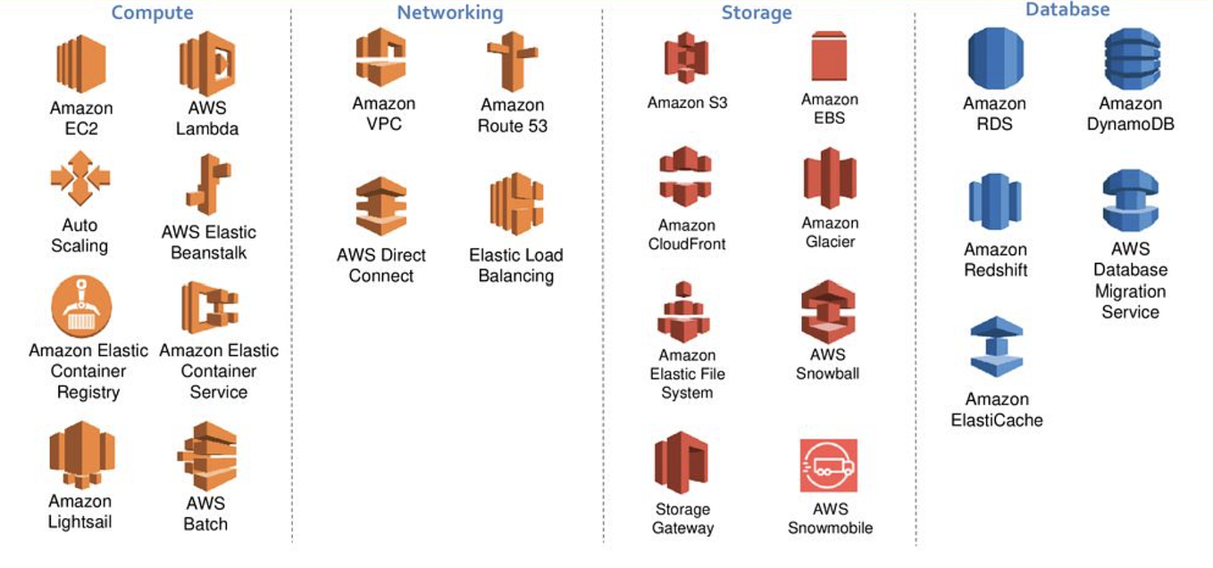Cloud computing service models. With cloud computing, developers can ...