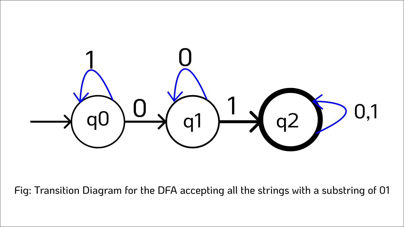 FUZZY PID CONTROLLERS. Introduction | by Niranjana Madathil | K. R. I. S. S | Medium