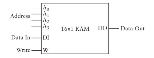 How to build a PWA with Create-React-App and custom service workers | by Zaid Humayun | We’ve ...