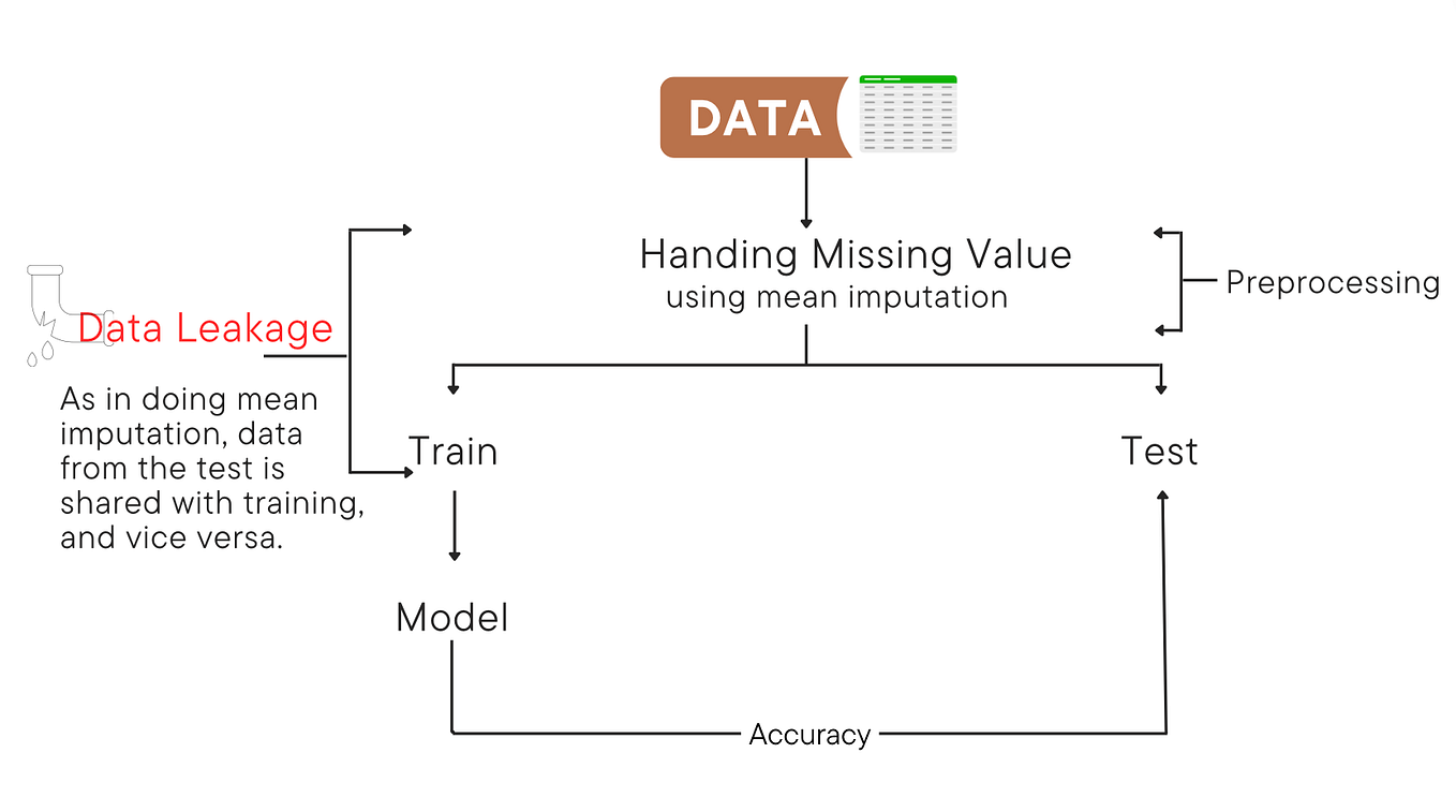 Deep Dive in AWS Redshift DW. Architecture and Components | by Ankur Patel | AWS in Plain English