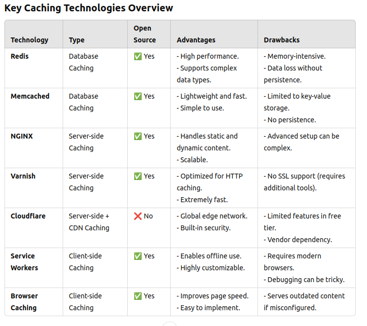 Caching in System Design : Monitoring and Debugging Caching | Article ... Caching in System Design : Monitoring and Debugging Caching | Article ...