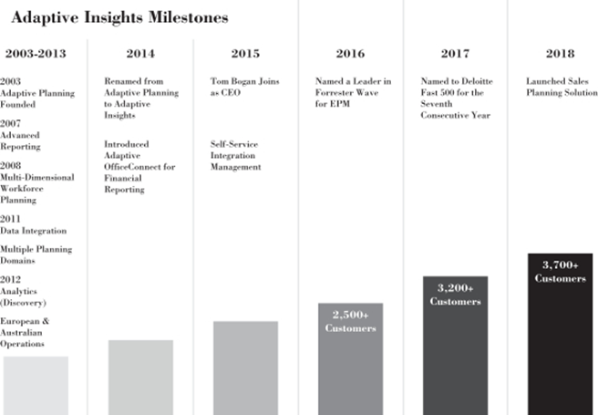 CrowdStrike IPO | S-1 Breakdown. CrowdStrike IPO | by Alex Clayton | Medium