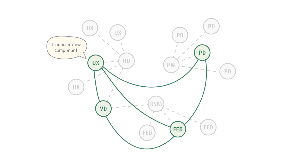 Systems Practice, Abridged. When you’re making a system map in… | by ...