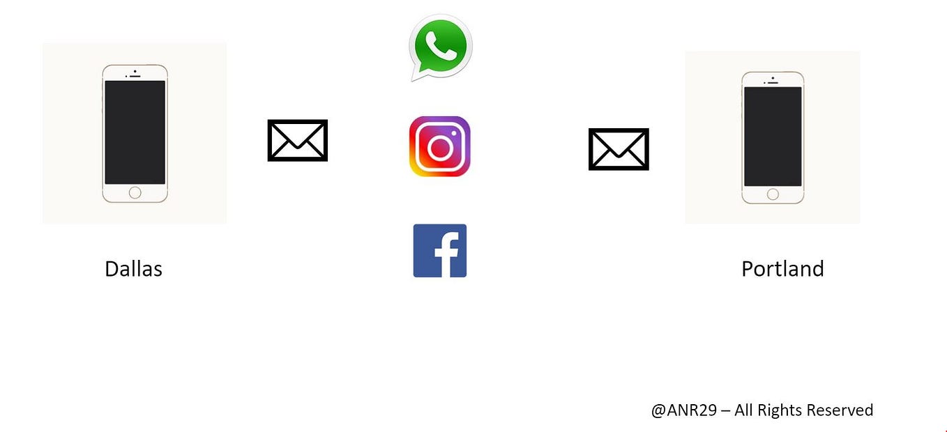 Reference Architecture — Web Application Hosting (Part I) | by Anirudh ...