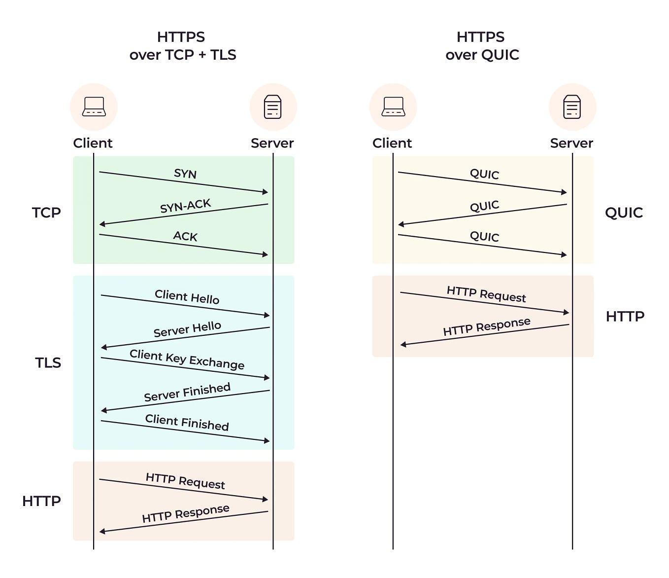 TCP Connection Establishment: An In-Depth Exploration | by Rohit S | Medium