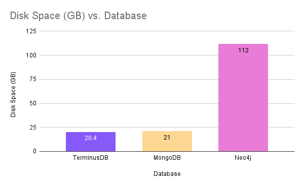 Graph Fundamentals — Part 2: Labelled Property Graphs | by Kevin Feeney | TerminusDB Community ...