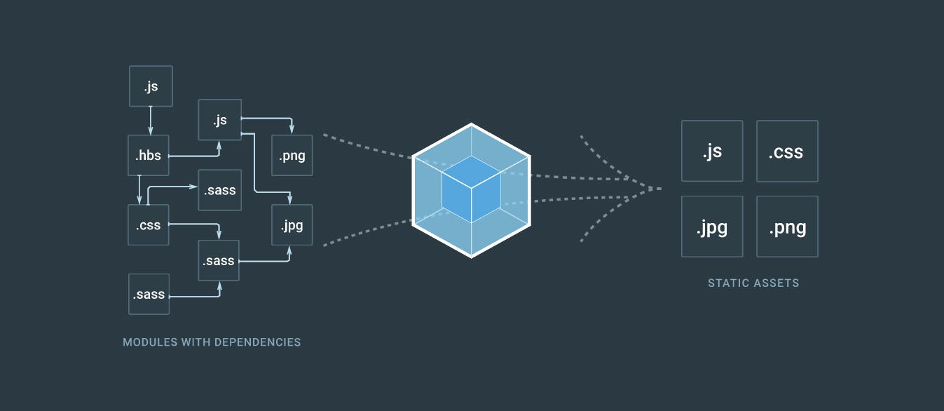 Compare two best libraries charts — Echarts vs Highcharts | by UIXCRAZY ...