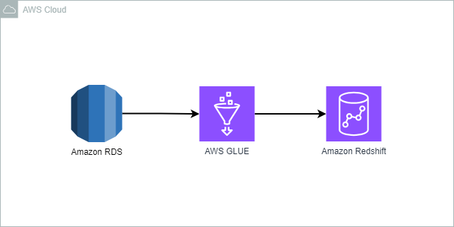 Analyze and Transform JSON data in a Real time : Power of Amazon Kinesis, AWS Lambda and Amazon ...