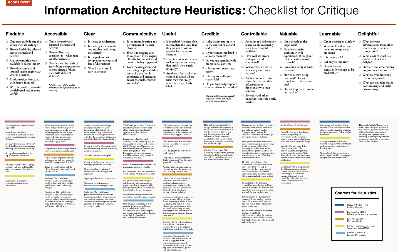 Building LLM Applications: Sentence Transformers (Part 3) | by Vipra ...