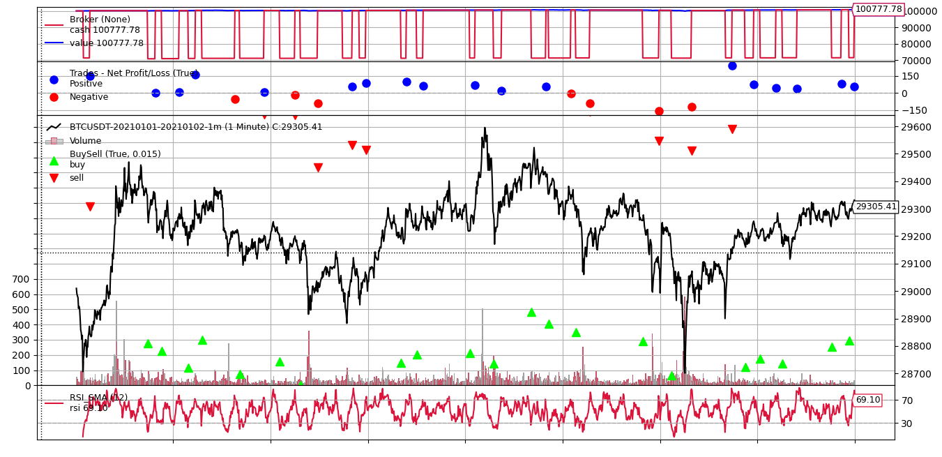 Equity Screening using Python Backtrader — Part 2 of 2 | by gk_ | Medium