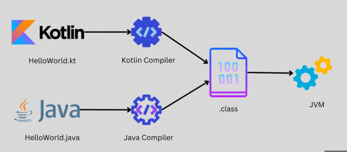 Creating a Custom Library in Android: A Step-by-Step Guide | by Ahmad ...