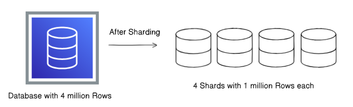 How to Implement CRUD in React Native with SQLite (Step-by-Step Guide) | by Shivam Soni | Medium