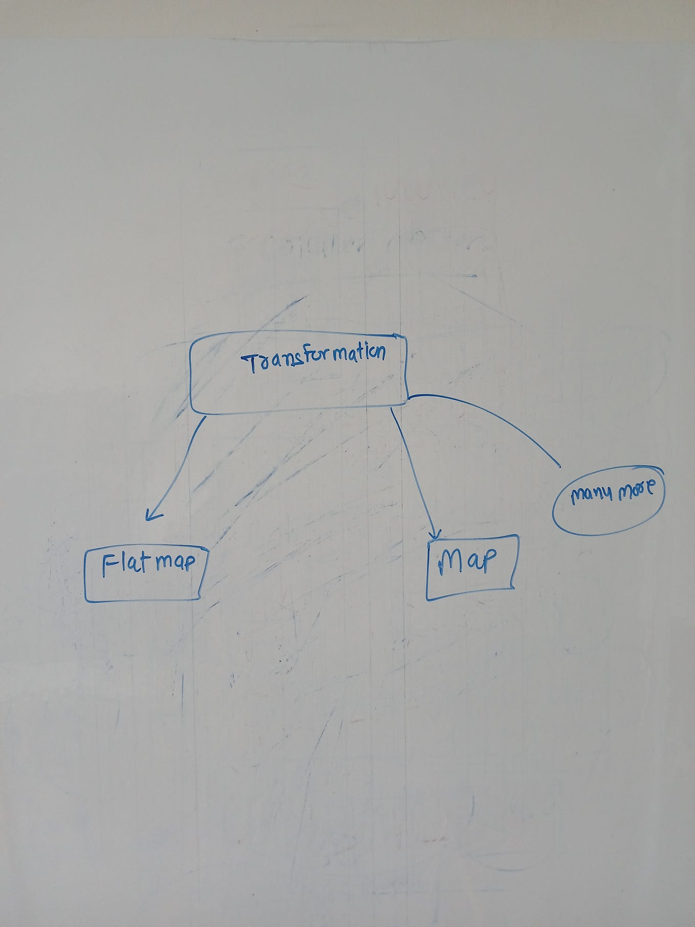 Apache Spark Partitioning and Bucketing | by Kerrache Massipssa | Data ... Apache Spark Partitioning and Bucketing | by Kerrache Massipssa | Data ...