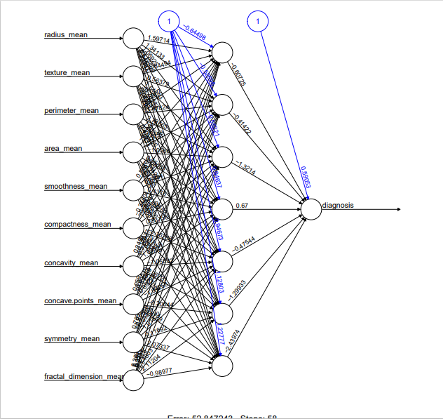 Object Counter Using Python. Assalamualaikum teman-teman, kali ini ...