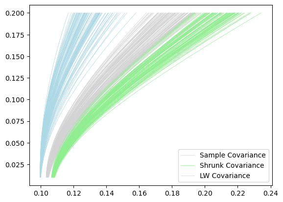 Selection of Sparse Mean-Reverting Portfolios | by Alex Botsula | Medium
