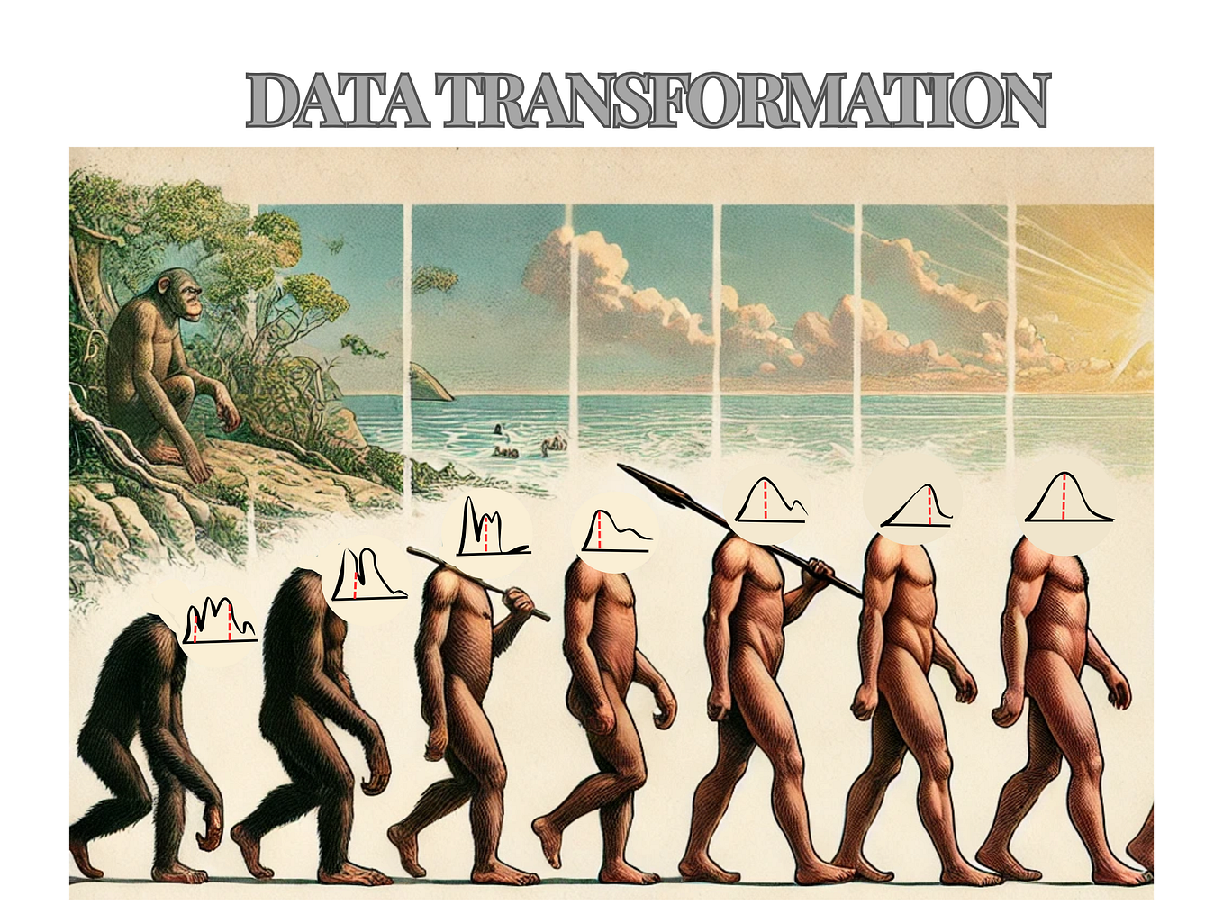 Dealing with skewed data? A Practical Guide Part I | by León Andrés M. | Medium