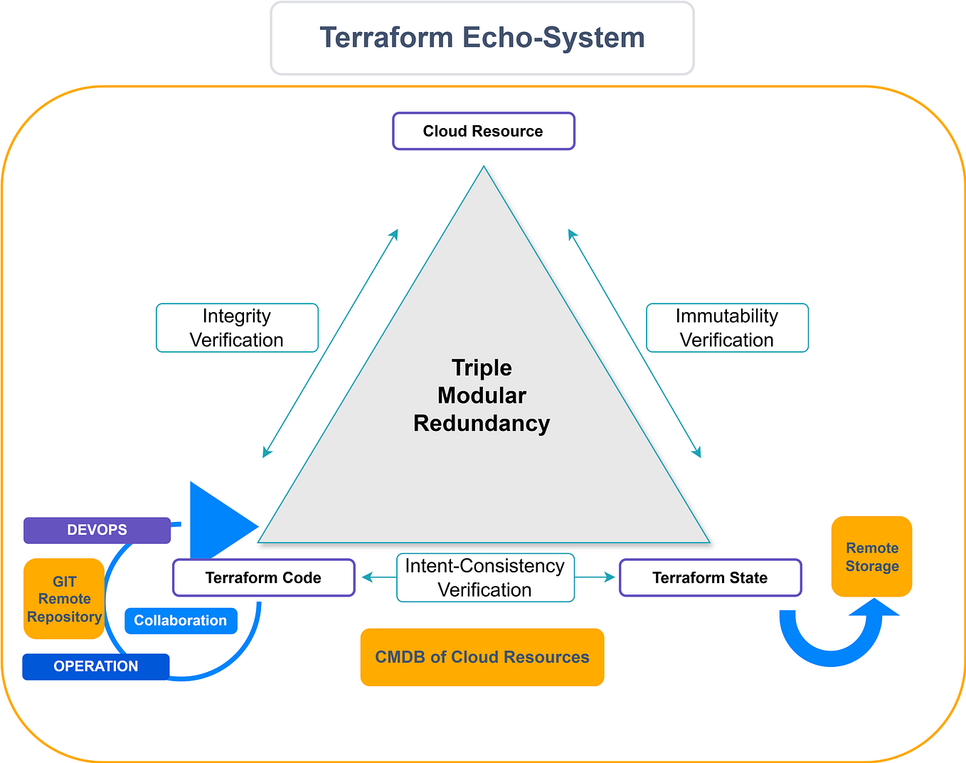 6. Terraform Echo-System: Integrating IaC and Collaboration(part 2/2 ...