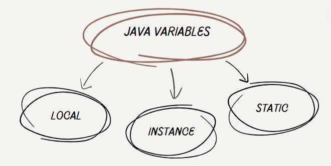 Longest Common Sub Sequence Lcs A Naive Recursive Approach By Gihara Rathnaweera Towards Dev