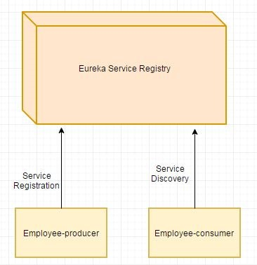 Static and Dynamic Memory Allocation | by Ankita Chaturvedi | Medium