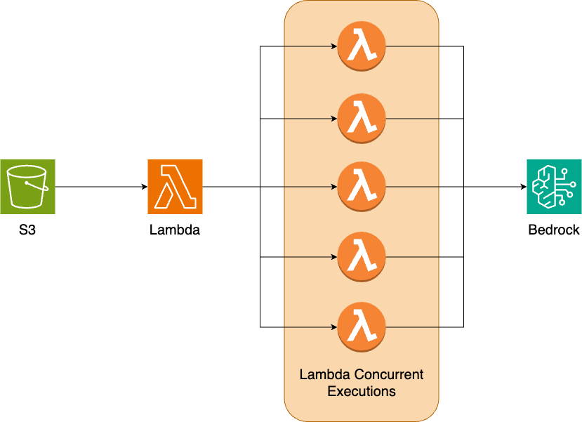 Deploying A Full Stack Nextjs Blog On Kubernetes And Aws By Kush Patel Javascript In Plain