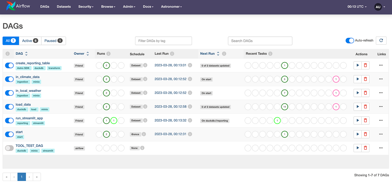 Apache Kafka ️ Apache Airflow: A no-install click-and-play demo of the Kafka Airflow provider ...