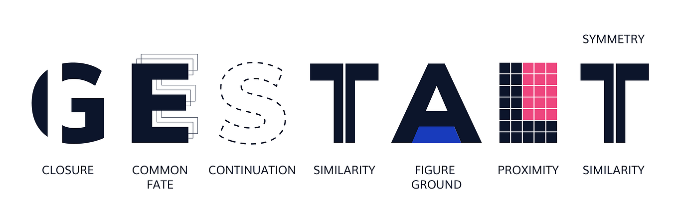 Gestalt Principles | Laws of visual perception | by Harshit Solanki ...