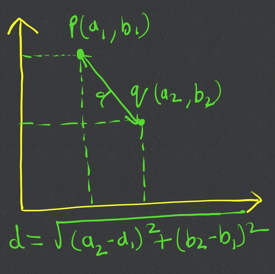 Understanding the separation of data in Machine Learning | by Abhinav ...