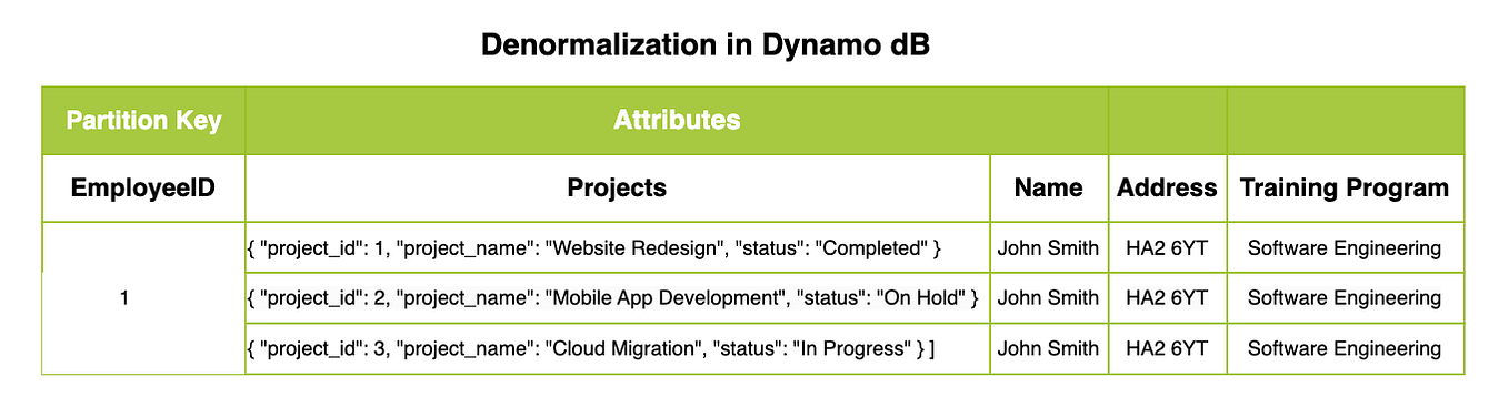 AWS Redshift Core Features Explained | Medium