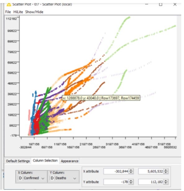 Supervised Machine Learning for Car Model Evaluation with KNIME | by Maheswari Raju | Low Code ...