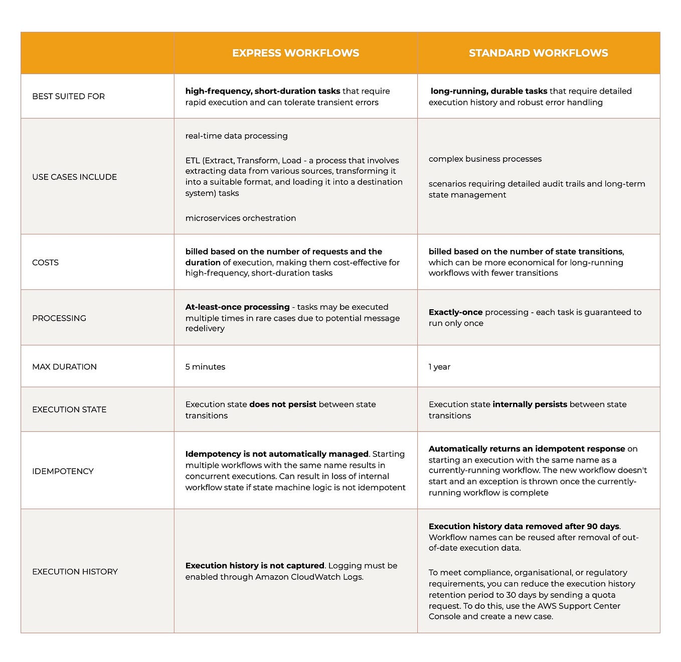 How To Make Api Requests With Aws Signature Version 4 Sigv4 Using