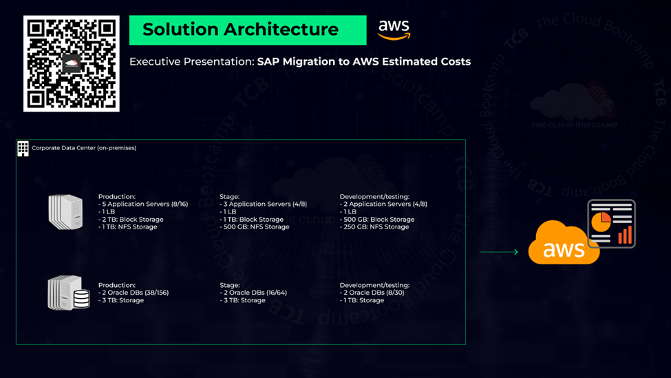 AWS Resilient Architecture Project | by Charles Felix Ebri | Medium