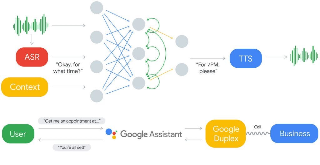 How to download previous versions of a Kaggle Dataset? | by Pranjalya ...