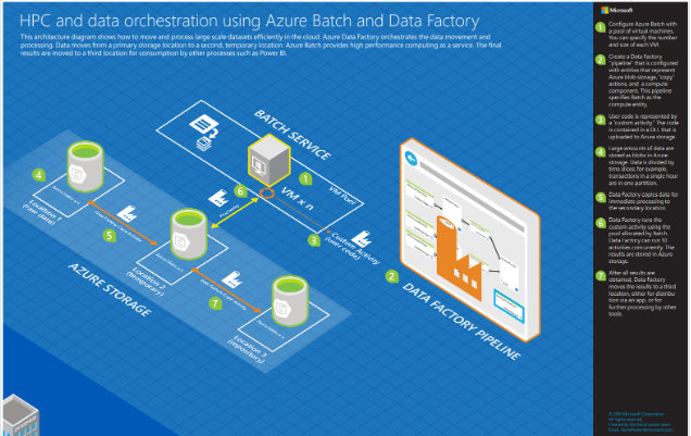 Use Dataset Parameters To Copy Data To Dynamically Defined Source And