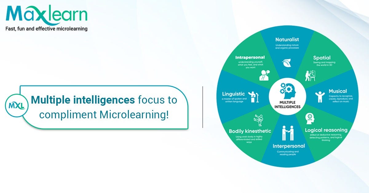Mastering Memory: How Ebbinghaus’s Forgetting Curve and Spaced ...