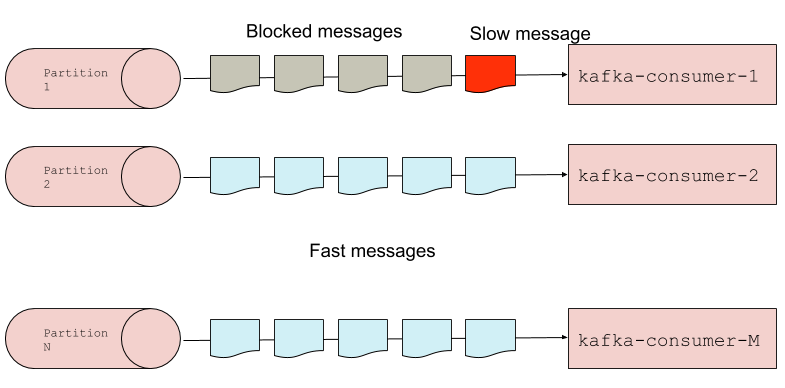 Mock A Real Time” Stream Of Data With Python Kafka And Docker Towards Data Science