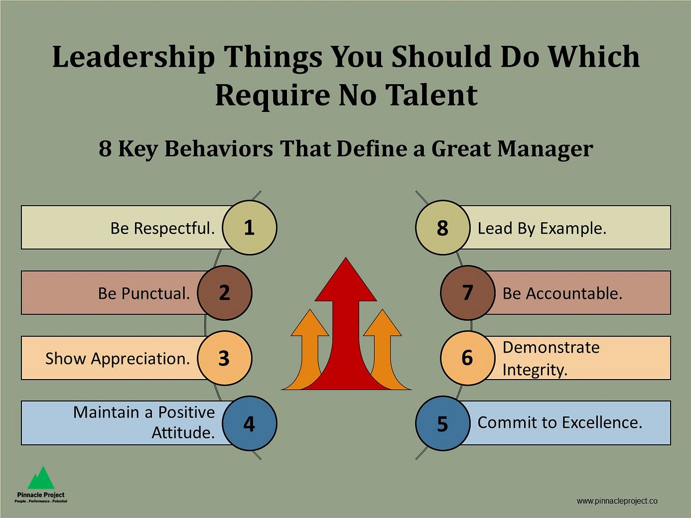 The Unspoken Challenges of Engineering Leadership | by Mirek Stanek | Practical Engineering ...