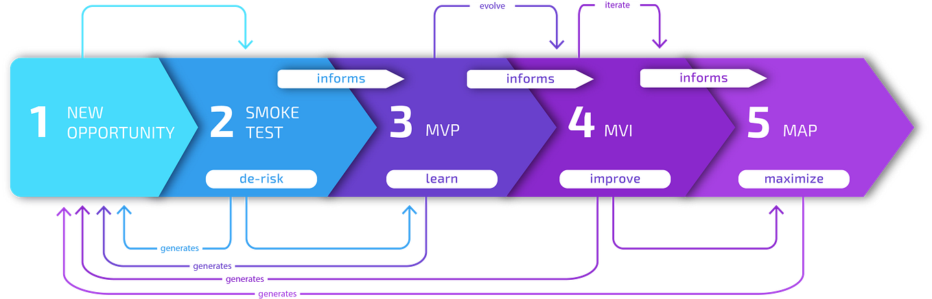 Implementing Blocker Tracking in Jira Cloud: A Step-by-Step Guide ...