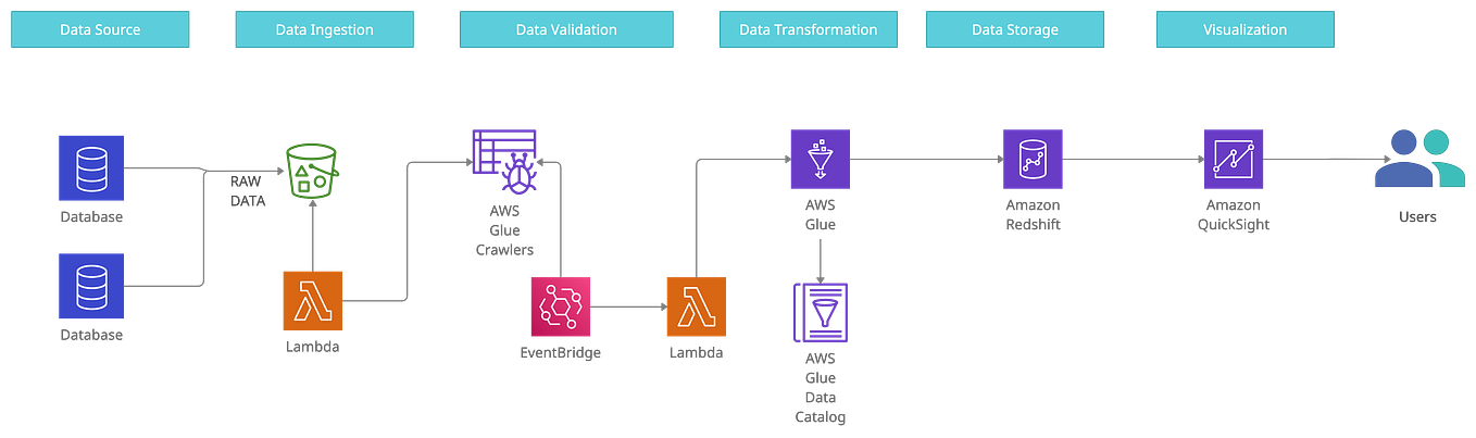 AWS Market Place — SaaS Offering. AWS market place is one stop within ...