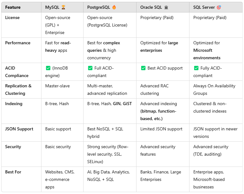 EC2 Instance Types and Their Role as Worker/Node Types in Software Tools | by Yeshwanth Reddy N ...