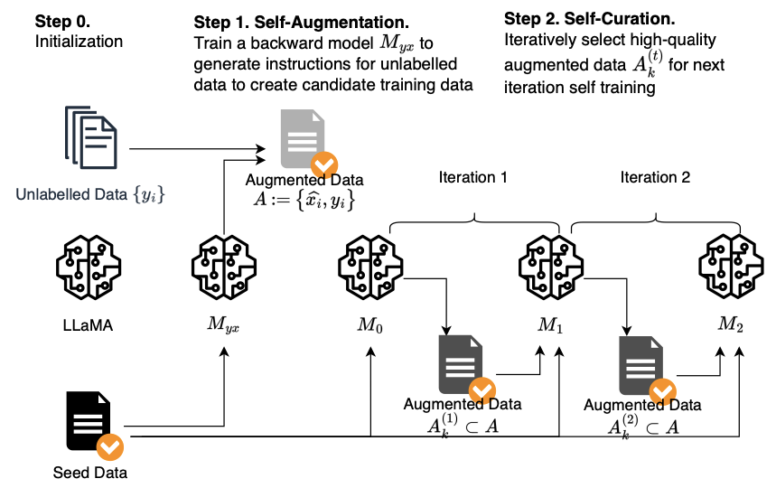 Unlocking the Power of GPU Programming: A Deep Dive into OpenAI’s ...