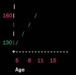 Logistic Regression: In simple words | by Renny Sreekumar | Medium