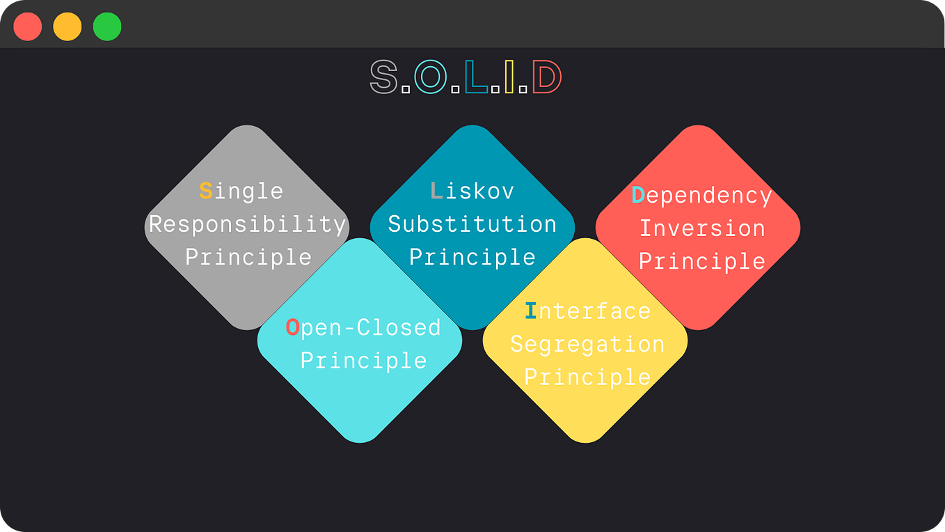 Memory Management in Swift. Understanding memory management is a… | by Furkan Yildirim | Medium