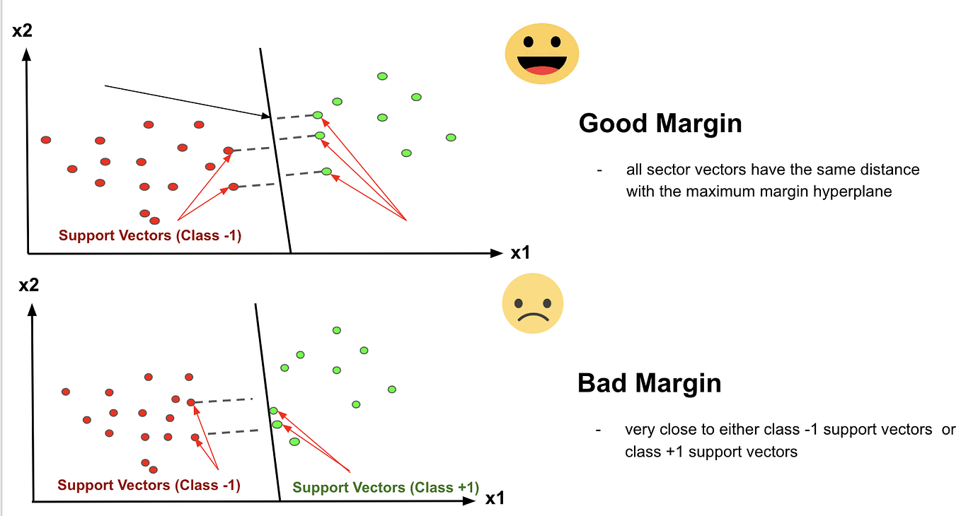 Understanding Cost function for Linear Regression | by Daketi Yatin ...