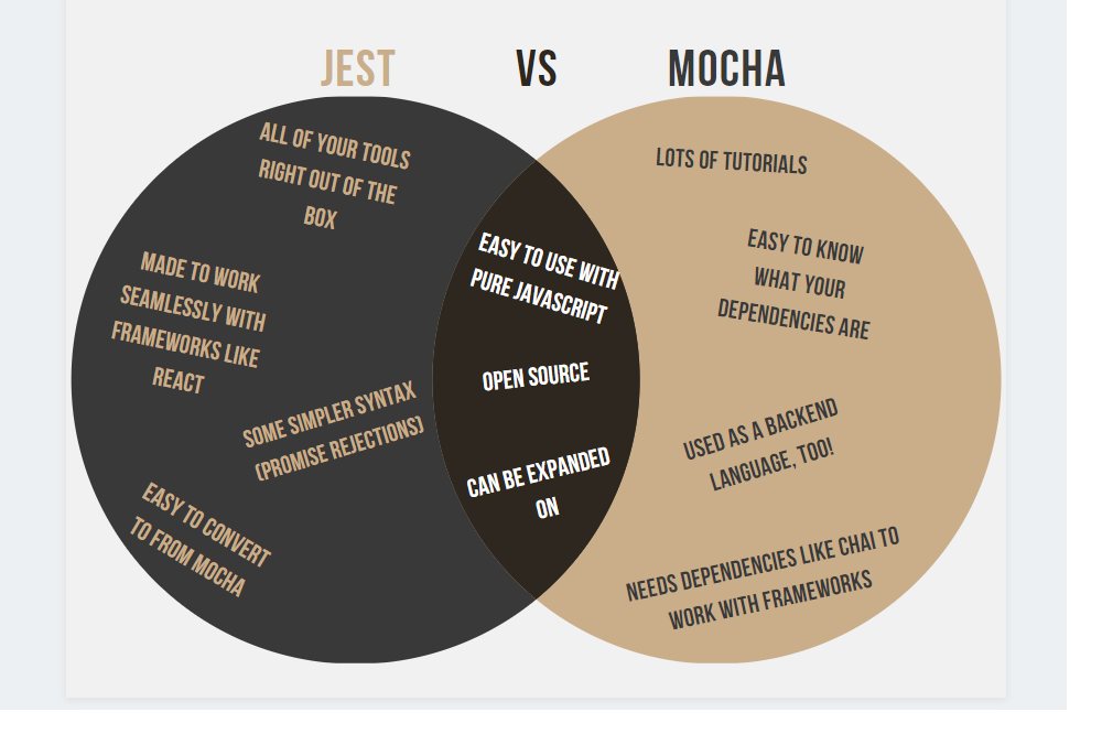 ES6 Object Property Shorthand- Make Those Objects Look Cleaner | by ...