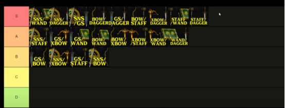 MMOexp: Throne and Liberty Leveling Guide: Fast and Efficient Leveling Strategies | by ...