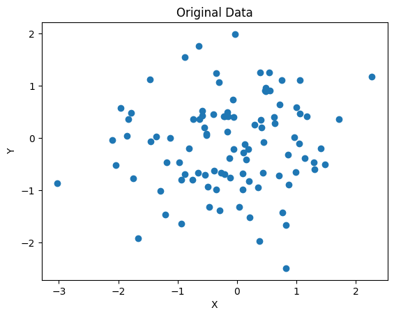 From Theory To Application A Step By Step Guide Of Random Forest And Application Of Bootstrap