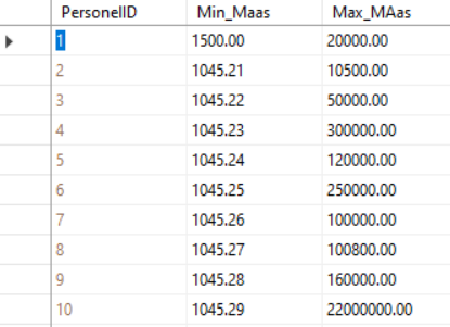 SQL — Null vs Empty. Bu yazımda Null ve Empty arasındaki… | by Seher ...